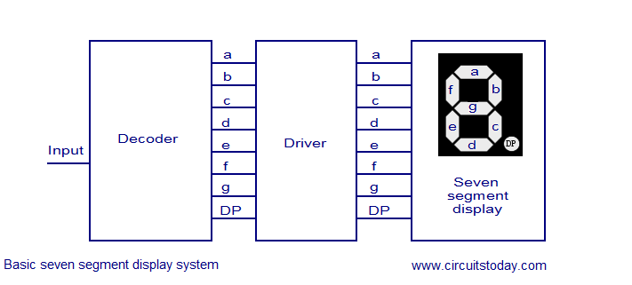 The ELECTRONICS today.blogspot.com: 7 segment display driver 7446