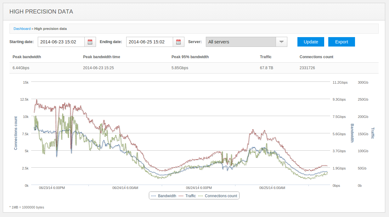 Softvelum news: Nimble Streamer, Larix Broadcaster and more: High ...