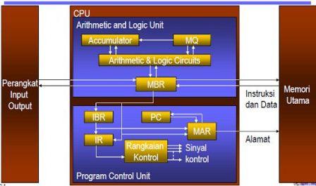 Uzhe Log's: Struktur dan Fungsi Komputer
