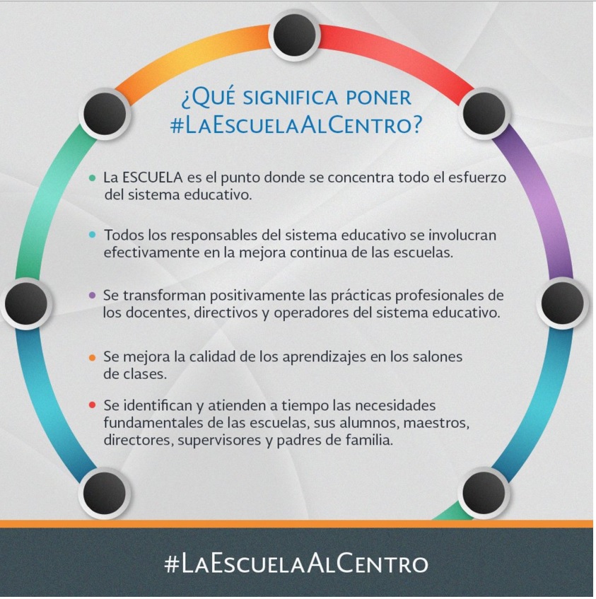 ¿Qué significa poner la escuela al centro?