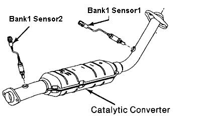 Lunar auto engine diagnostics: The downstream o2 sensor