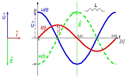 INDUCCIÓN AUTOMATISMOS 1: IMPEDANCIA Y REACTANCIA