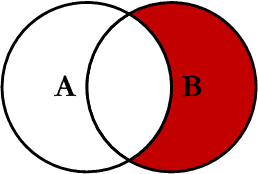 Girfa : Student Help: SQL Join Graphics Representation