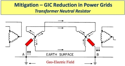 A few thousand neutral grounding resistors could protect the United ...