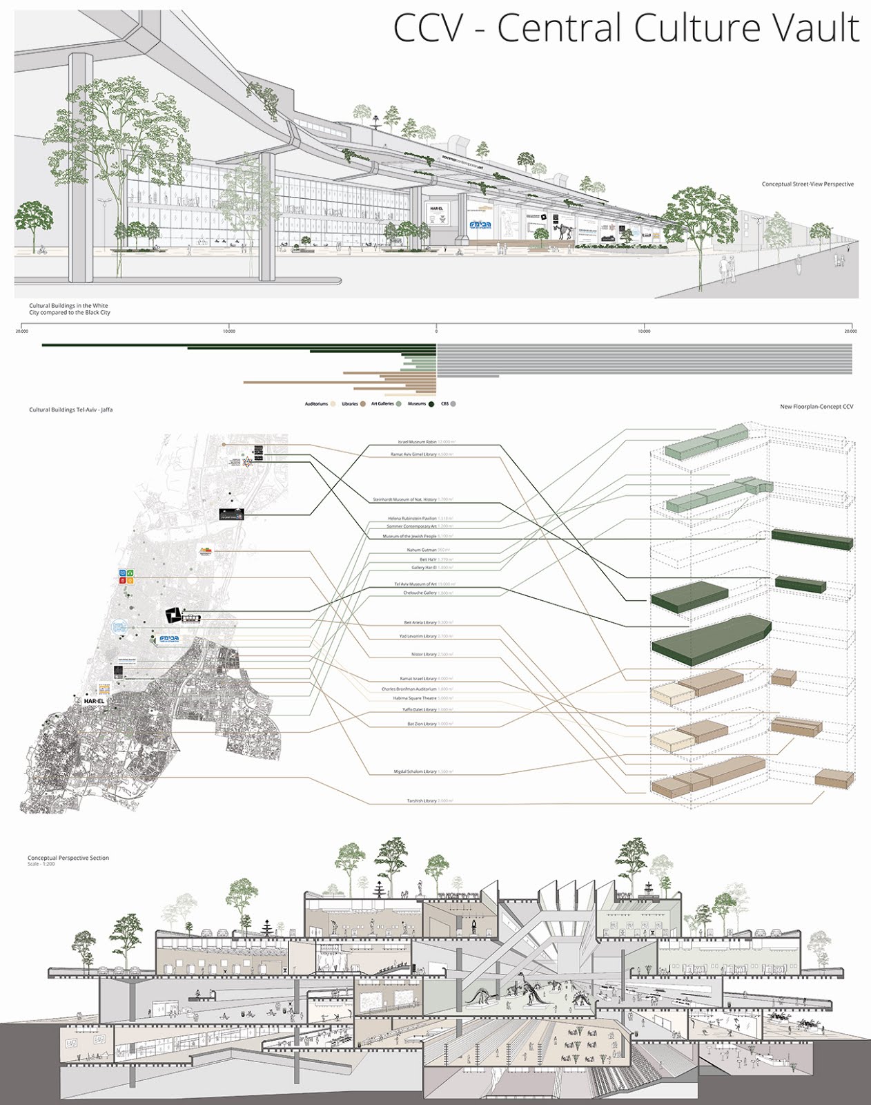 ע י ר ש ח ו ר ה / I R S H E H O R A : CPS-CCV-CCC/ Raz Mor Yossef ...
