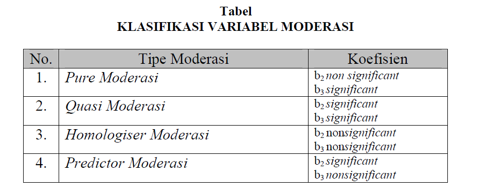 Demi nama Bapa, Putra, dan Roh Kudus. Amin.: ANALISIS VARIABEL MODERASI ...