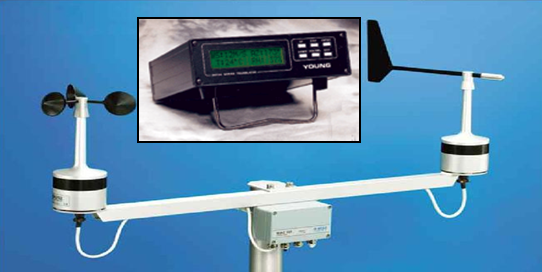 Pengertian Angin, Instalasi Anemometer - Materi Belajar - Materi ...