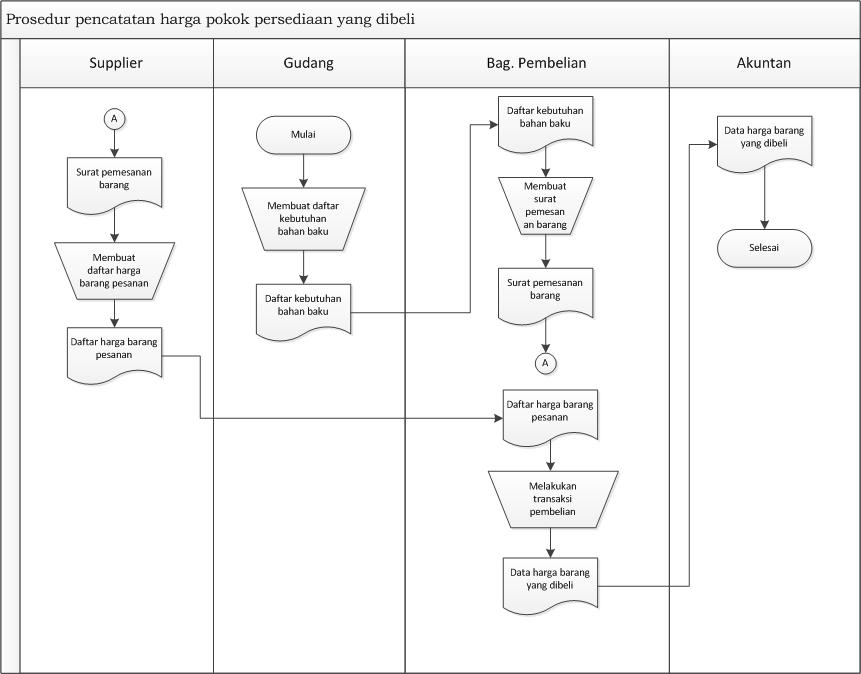 Mr. Deep Blue Sea: Proses Produksi