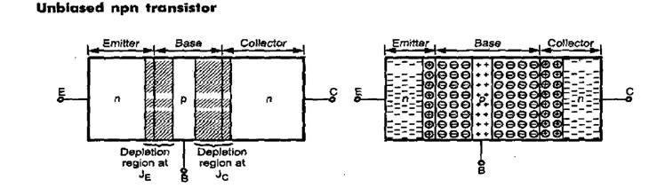 A "MEDIA TO GET" ALL DATAS IN ELECTRICAL SCIENCE...!!: UNBIASED TRANSISTOR