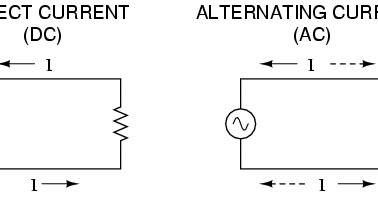 Introduction to Alternating Current | Electrical Engineering | Learn ...