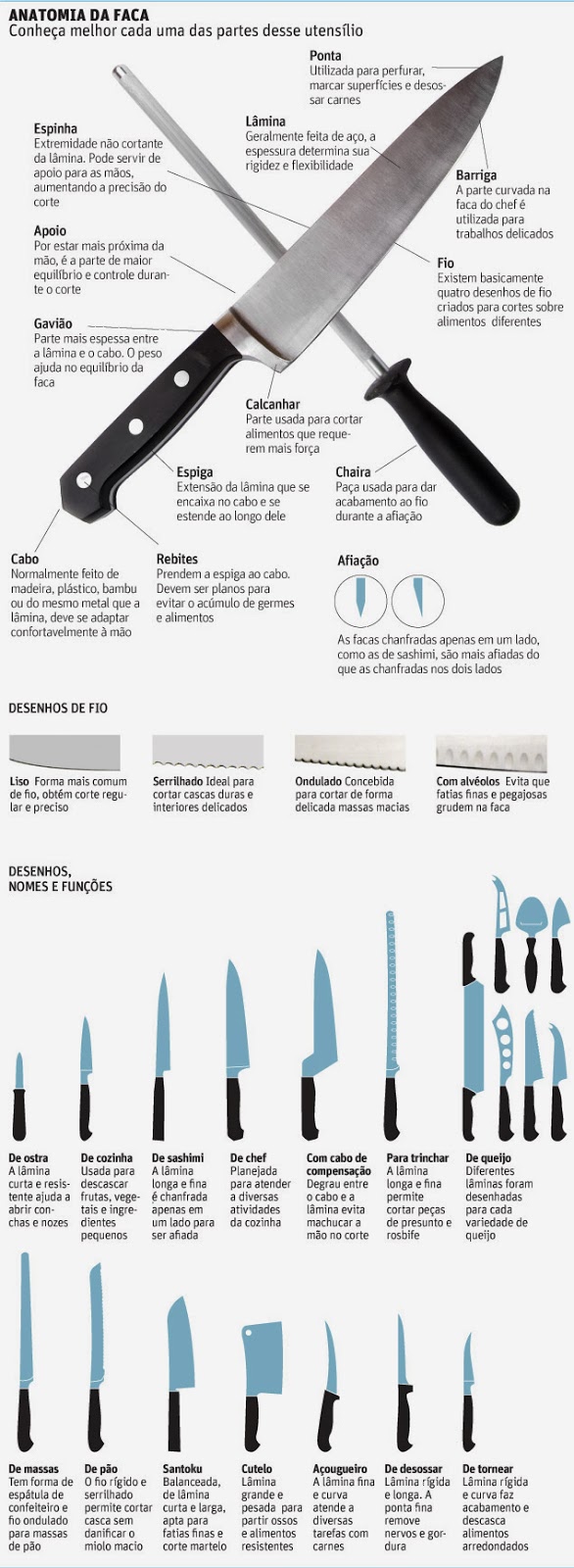 A Arte das Facas: A Arte das Facas