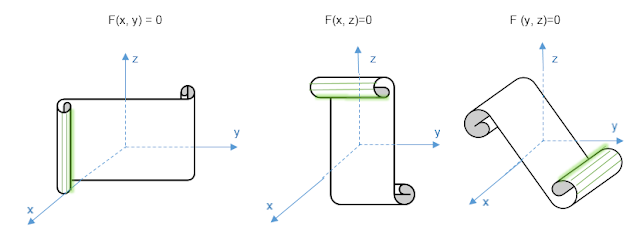 CALCULO VECTORIAL: octubre 2016