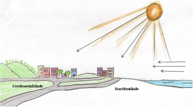 Geografia: ALTITUDE E LATITUDE / MARITIMIDADE E CONTINENTALIDADE