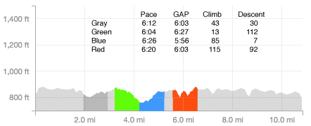 Mungerruns: Reverse-engineering Strava's Grade-Adjusted Pace