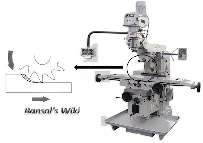 Bansal's Wiki: Milling Machine
