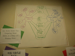 Team J's Second Grade Fun: Thinking Maps