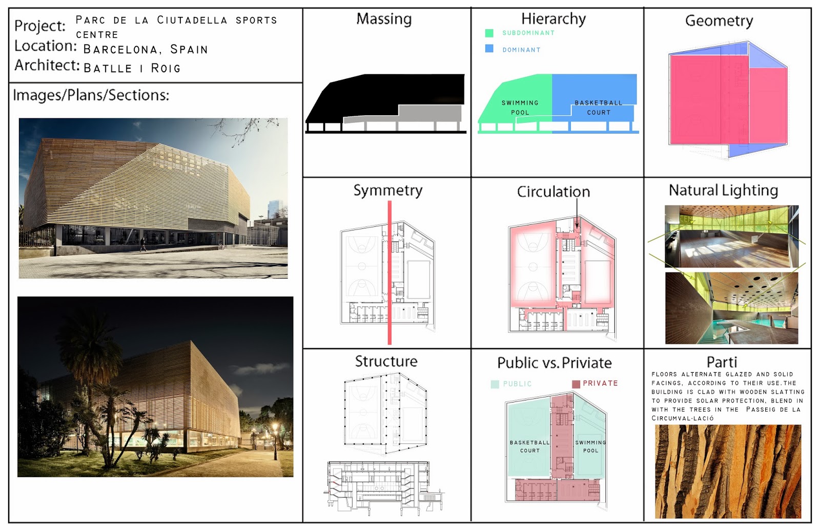 SPORTS COMPLEX by JOSE CAMPOVERDE: Assignment 5, Case Studies