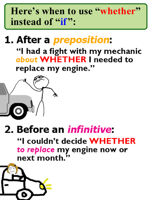 Uso de Whether o IF - Aprendo inglés