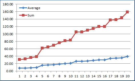 Surf's D&D Blog...: D&D 5e Monsters: Part 4: Construction: Ability ...