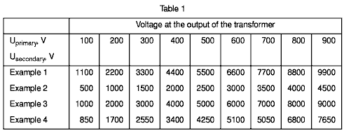 Professor Markov’s Transformers | Free Energy Transformer