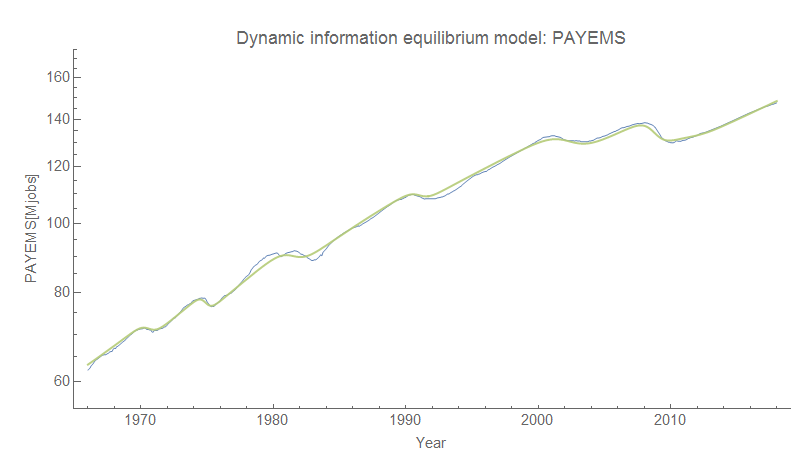 Information Transfer Economics: Okun's law and the labor force