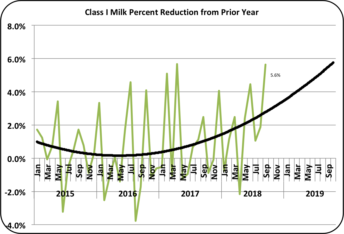 MilkPrice: Class I Milk Crash Accelerates