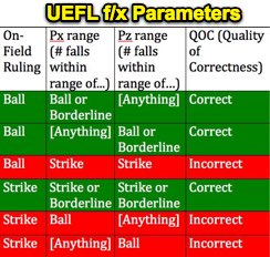 UEFL f/x vs K-Zone and the Player-Umpire Disconnect | Close Call Sports ...