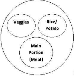 FBS NC II Reviewer: Food and Beverage Services (FBS) NC II Free Reviewer