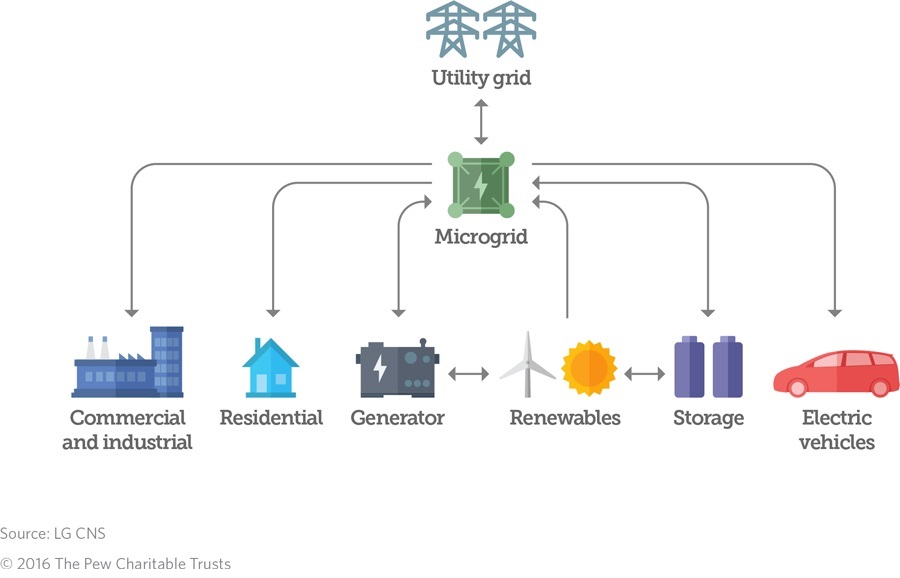 Making it Here: Rotor Clip and US Manufacturing: Rise of The Microgrid