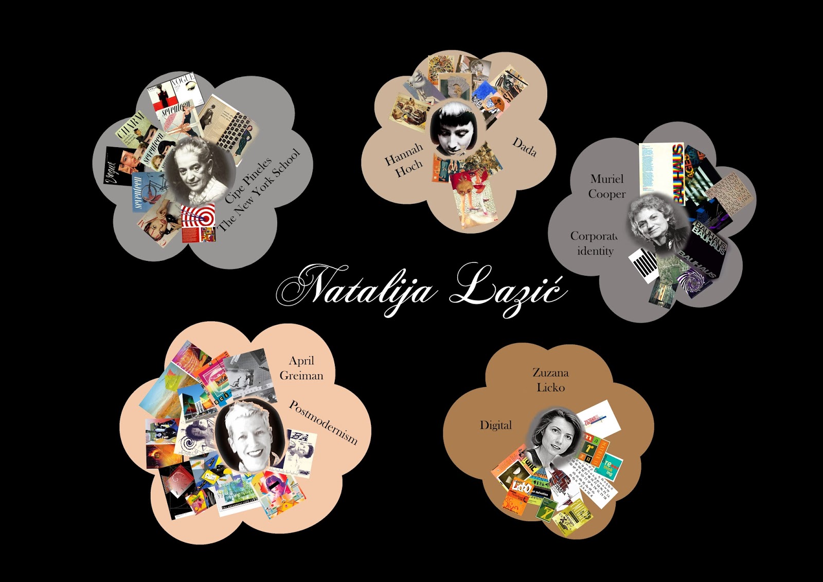 Contexts that Changed Graphic Design: Chart