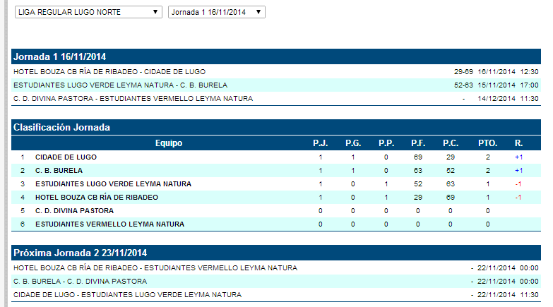 CLUBE BALONCESTO BURELA: LIGAS FEDERADAS: Espectacular balance como ...