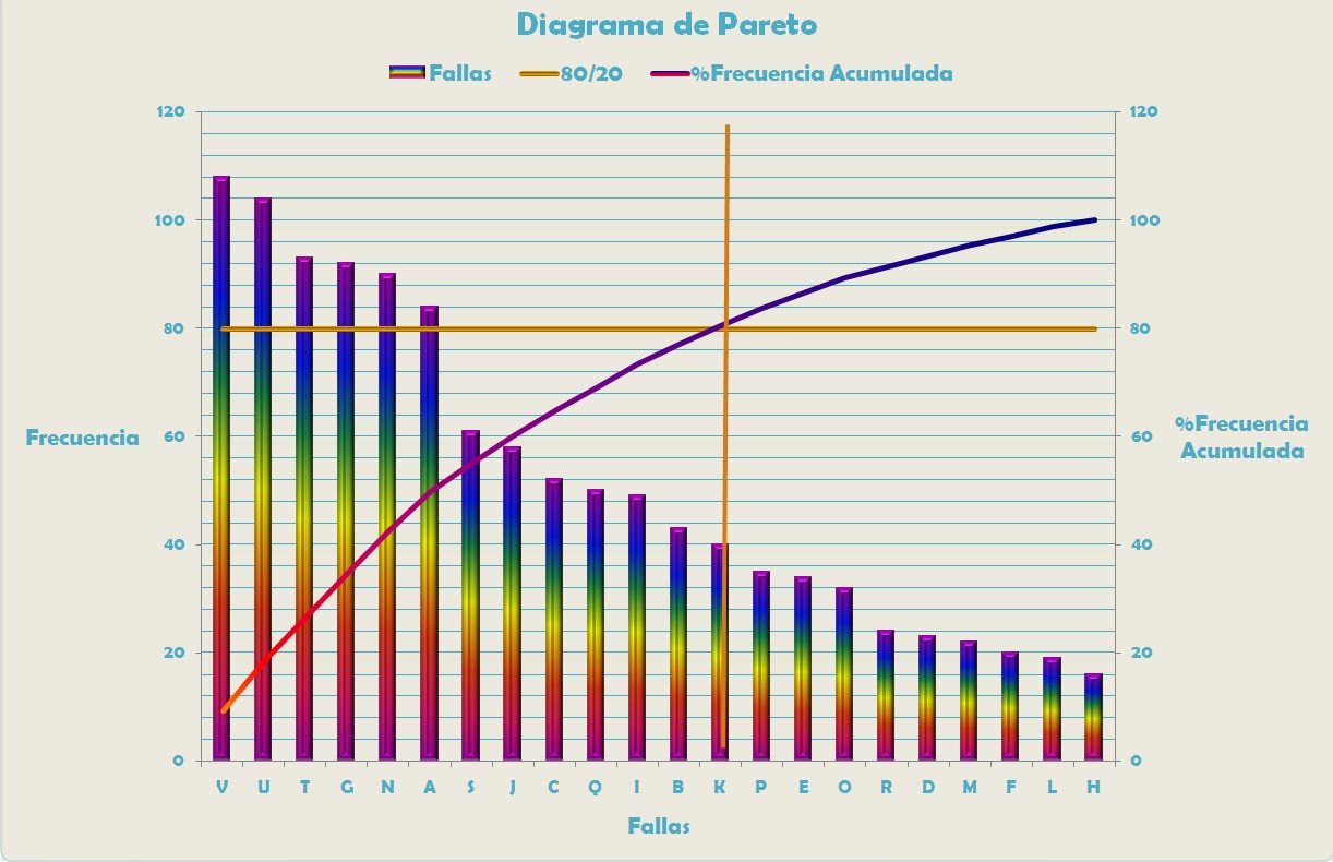 Mantenimiento IV Diagrama De Pareto mantenimiento-iv-diagrama-de-pareto