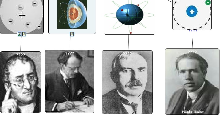 FISICA Primero Ciencias "B" : MODELO ATÓMICO ACTUAL