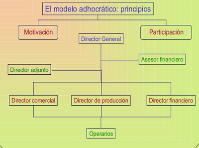 CONTRATACION PUBLICA. : estructura y diseño organizacional.