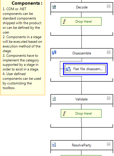 Behind The Microsoft Cloud Insert Flatfile Data Into Sql Table Using Biztalk Wcf Sql Adapter