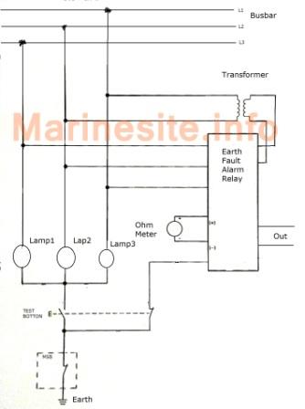 Ship Earth Fault Indicators Working With simple Diagram