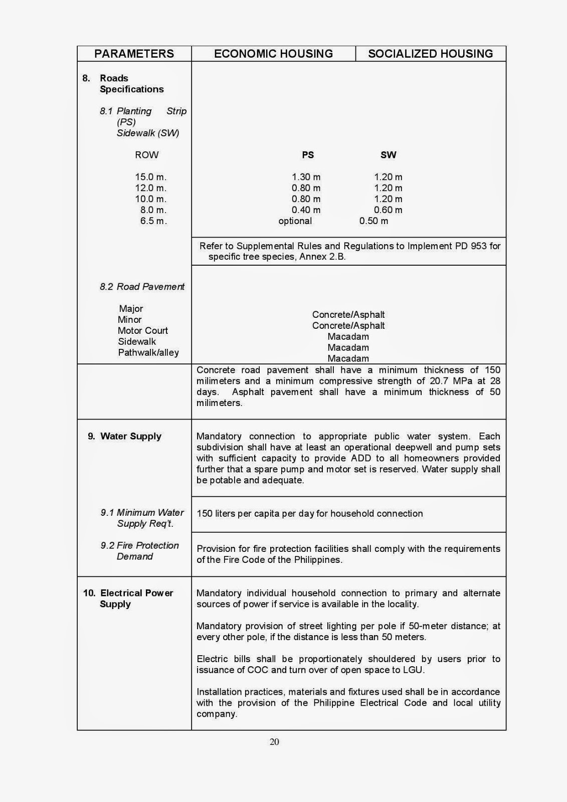 Revised IRR of BP 220 version 2008 ~ Philippines Board Exam Review