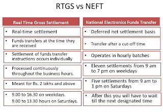 Your Sweet Money: RTGS VS NEFT