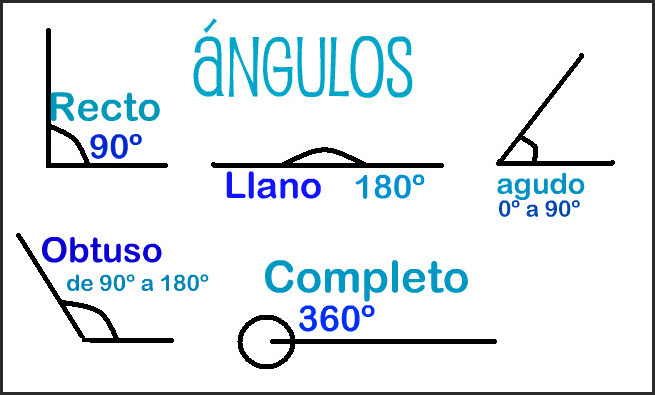 Plástica 12: TRAZADOS GEOMÉTRICOS BÁSICOS