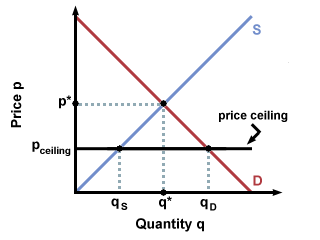 Bravo Group: Price Theory : Market Equilibrium