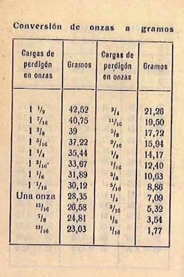 elinstructor: armamento caza y tiro: CONVERSIÓN DE ONZAS A GRAMOS Y DE ...