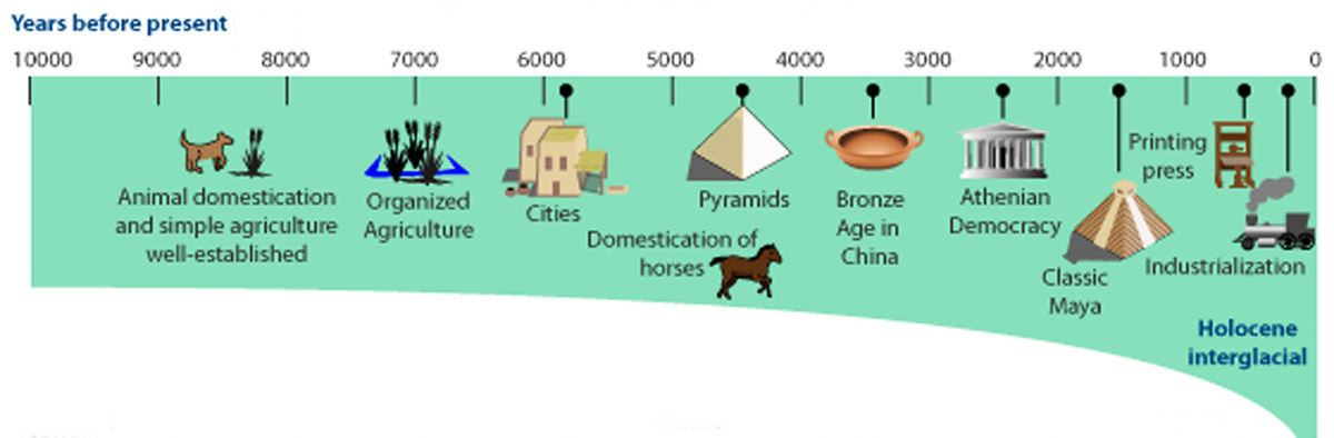 Discover Genealogy: Keeping It All in Perspective