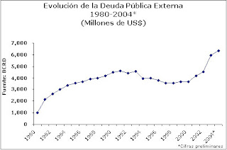Grandes Problemáticas del Mundo Contemporáneo : La deuda externa en ...