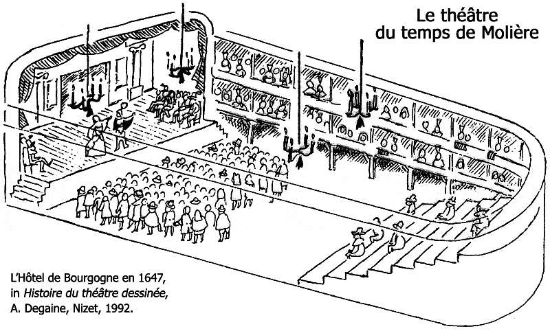 A quoi ressemblait un théâtre au XVIIème siècle A quoi ressemblait un théâtre au XVIIème siècle
