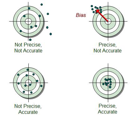 36σ Quality Engineering and Management : Importance of Performing Gage ...