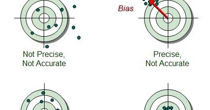36σ Quality Engineering and Management : Importance of Performing Gage ...