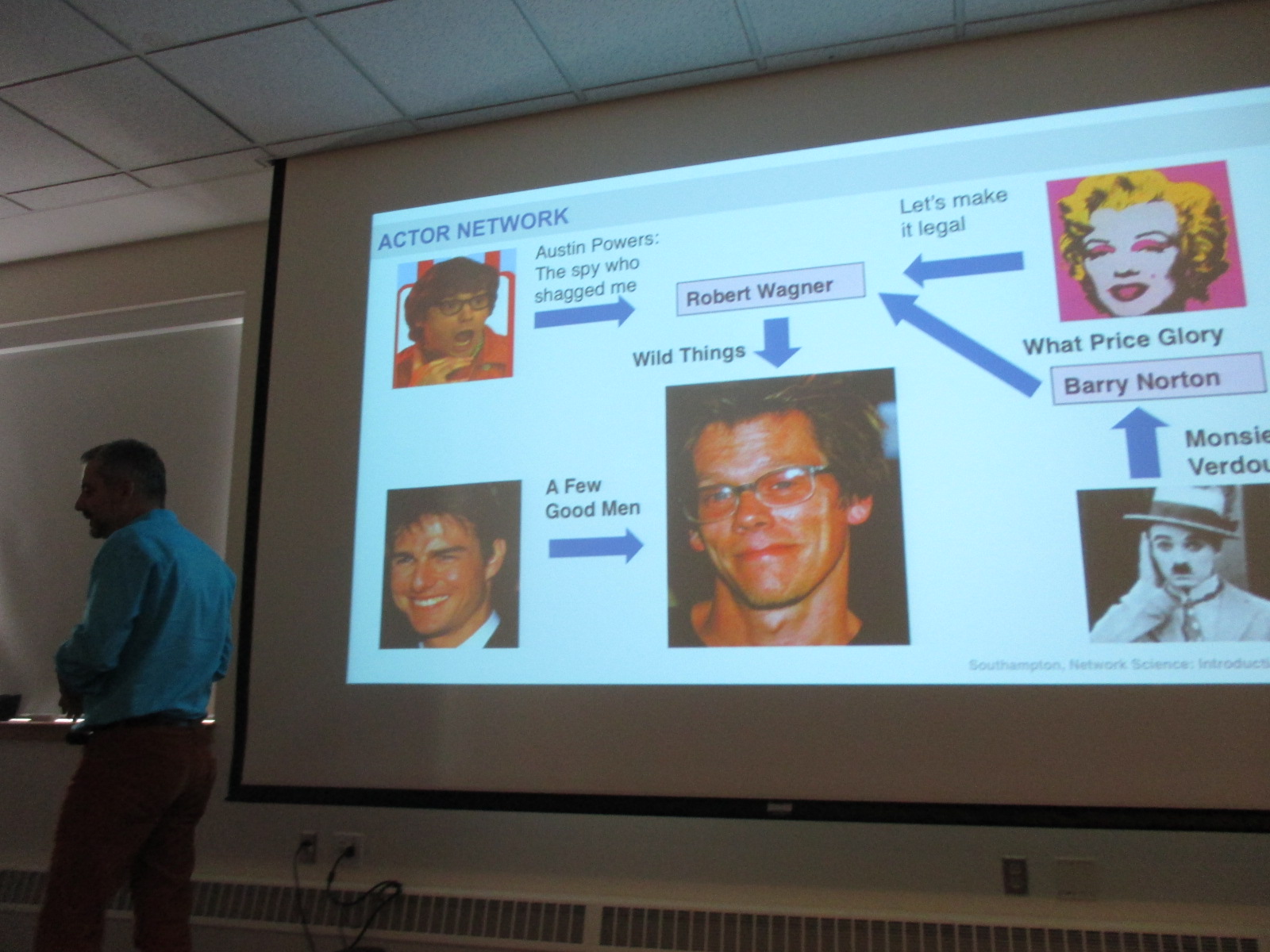 RENeW: What is Your Erdos Number and Network Science