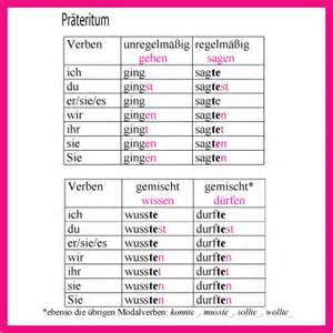 EL ALEMAN NO ES DIFICIL: LEKTION 26: EL PASADO SIMPLE (Präteritum) II