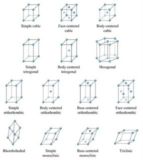fisikaQ: struktur kristal