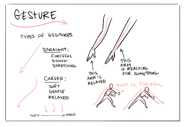 Animated Thoughts: TEACH YOURSELF | How To Do Gesture